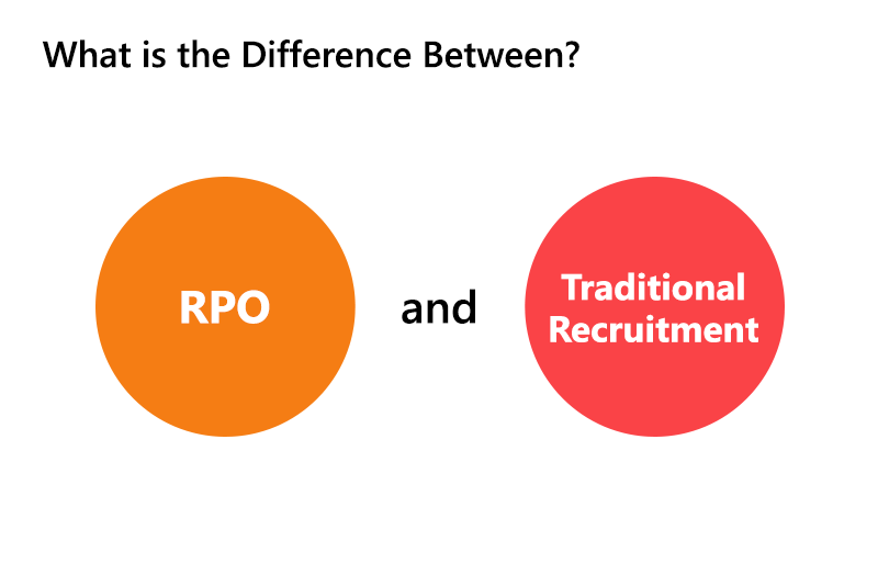 What’s the Difference Between RPO and Traditional Recruitment? - GlobalHunt