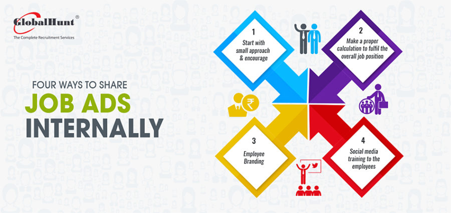 4 Ways To Share Job Ads Internally - GlobalHunt