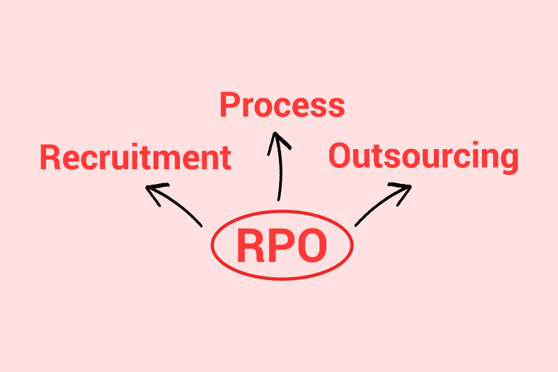 What is RPO?